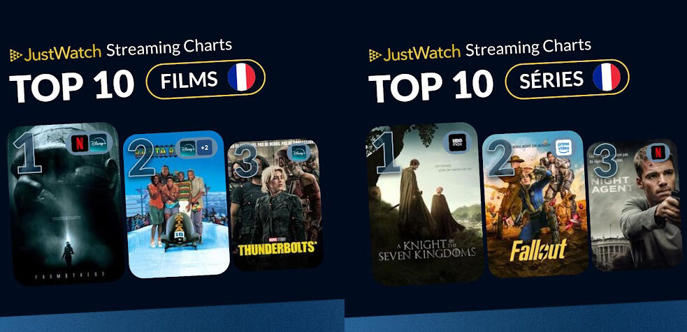 Top 10 des films et séries les plus regardés du 16 au 22 février 2026