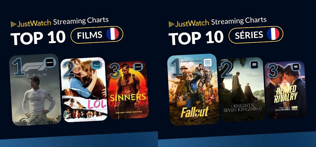 Top 10 des films et séries les plus regardés du 9 au 15 février 2026
