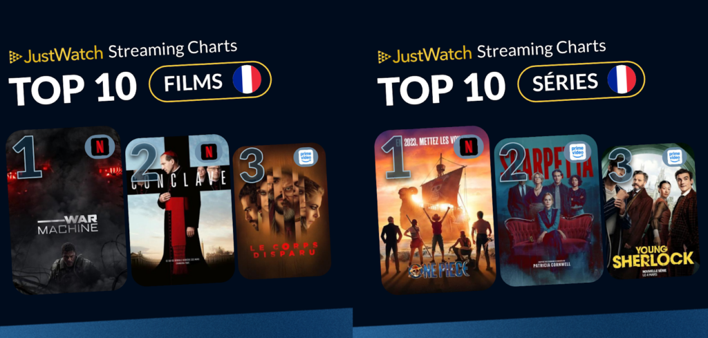 Top 10 des films et séries les plus regardés du 9 au 15 mars 2026 et ...