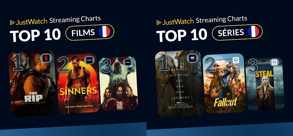 Top 10 des films et séries les plus regardés du 19 au 25 janvier 2026